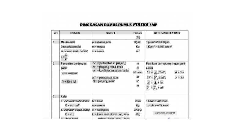 Rumus FISIKA SMP | PDF