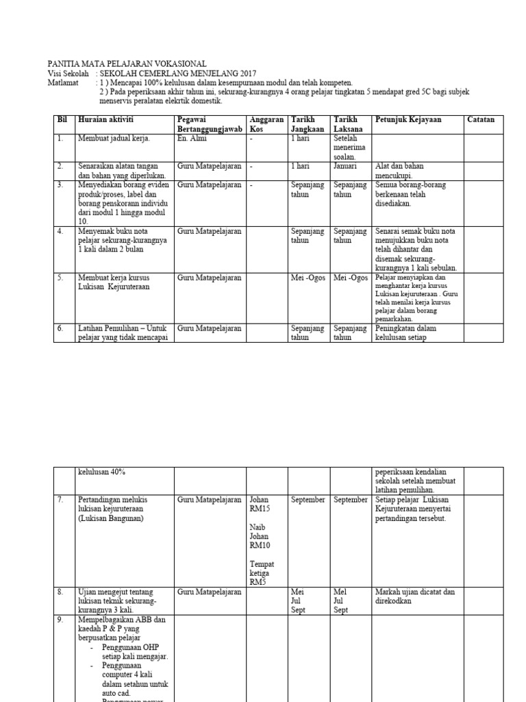Action Plan MPV | PDF