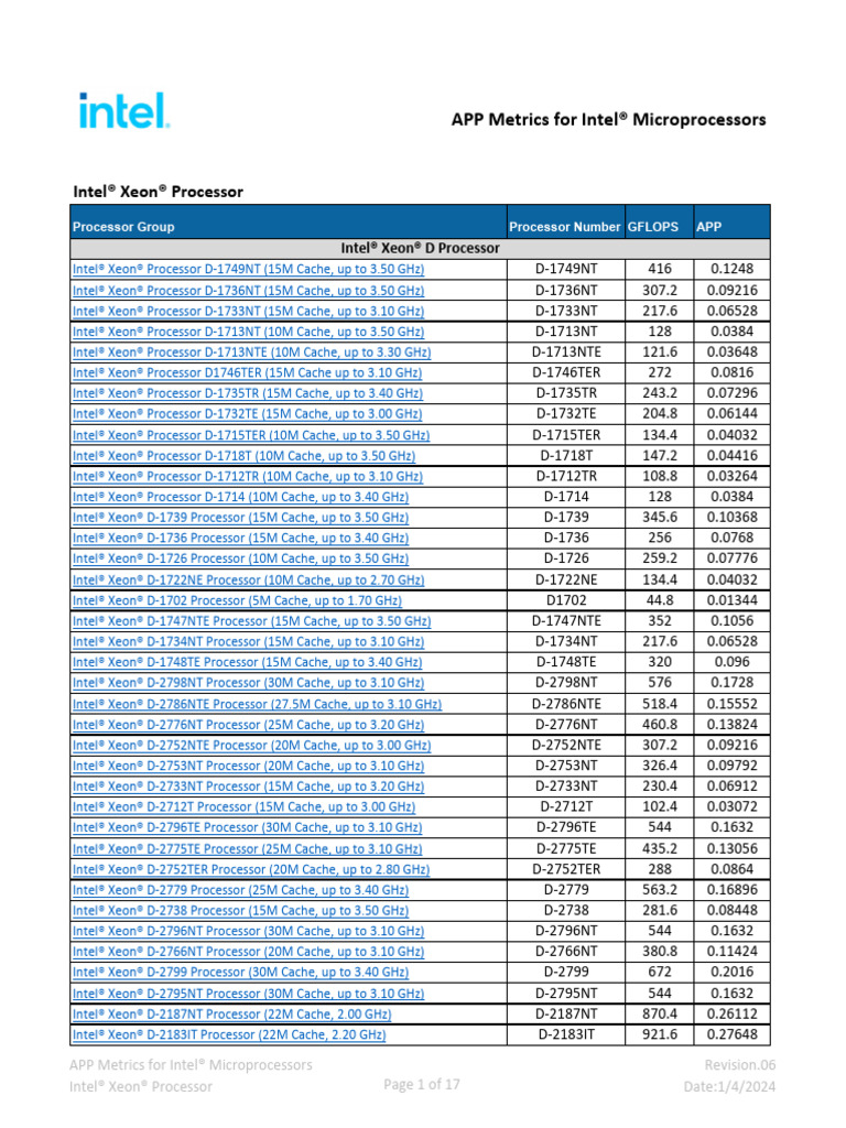 APP For Intel Xeon Processors | PDF | Cpu Cache | Central Processing Unit