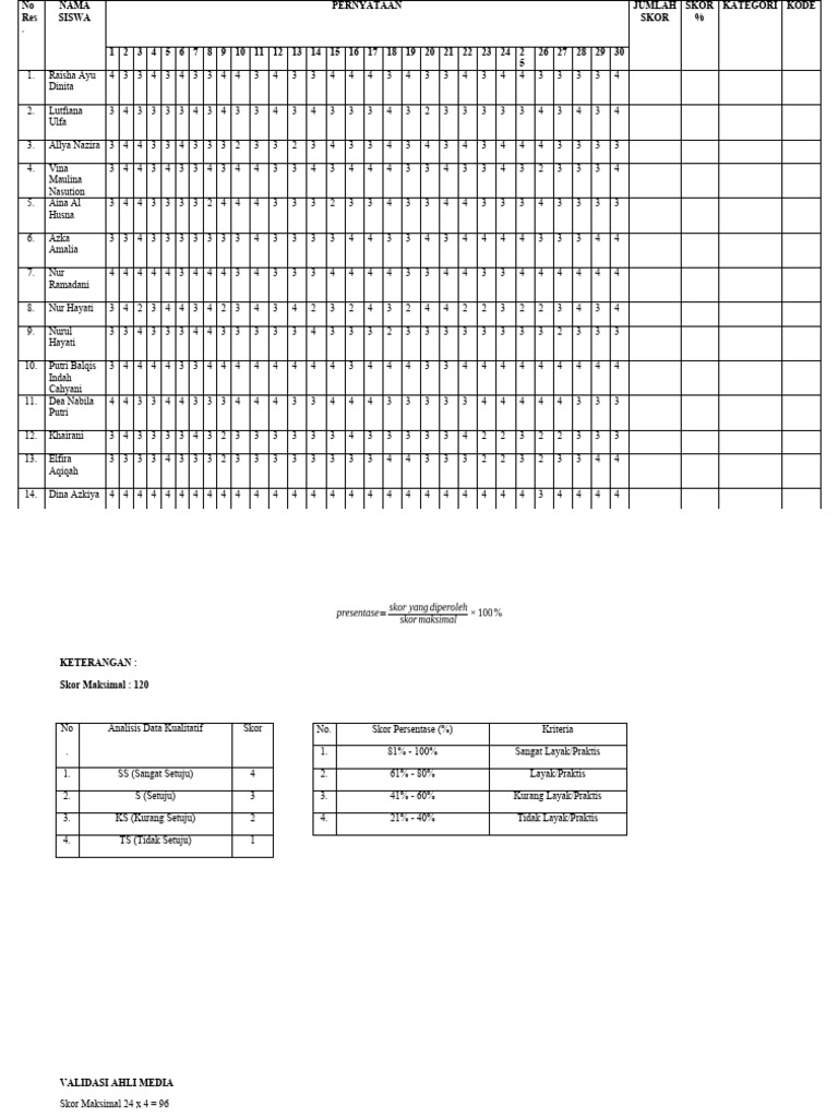 Analisis Skor Siswa dan Validasi | PDF