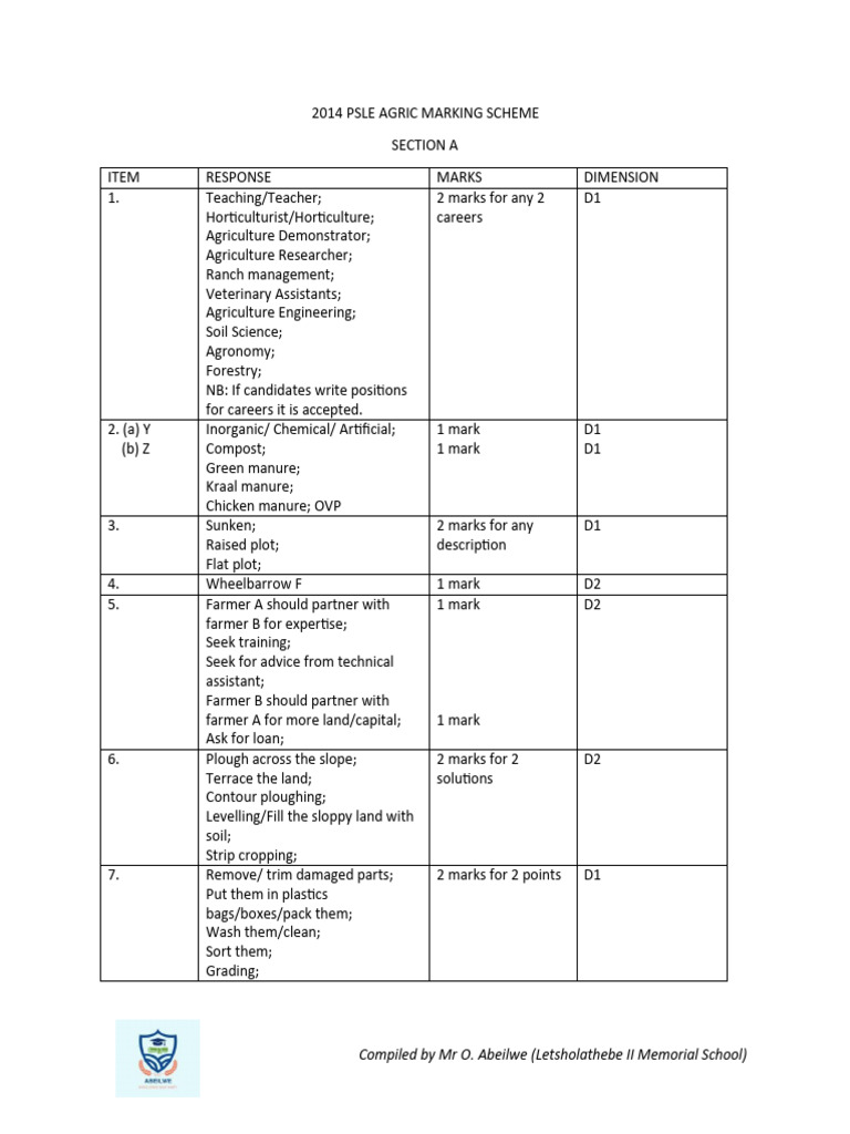 Psle 2014 Agric Marking Scheme With Permissions | PDF | Soil | Tillage