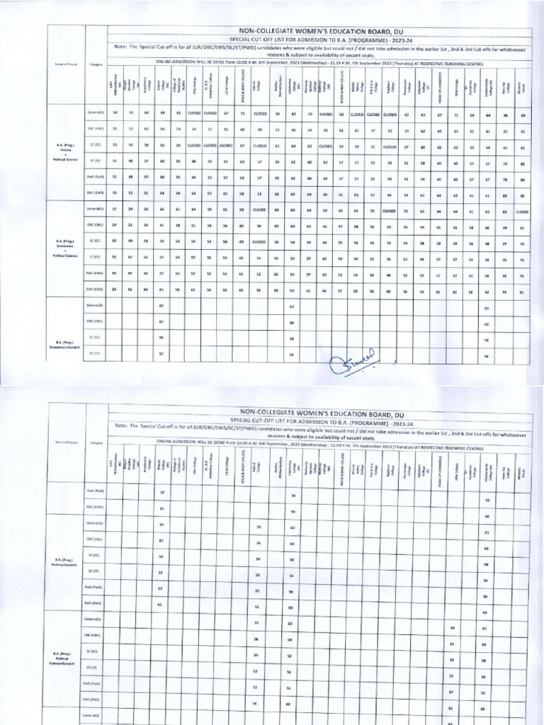 Special-Cut-off NCWEB B.A. Compressed | PDF