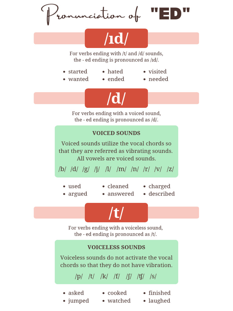 Ed Pronunciation | PDF | Language Arts & Discipline