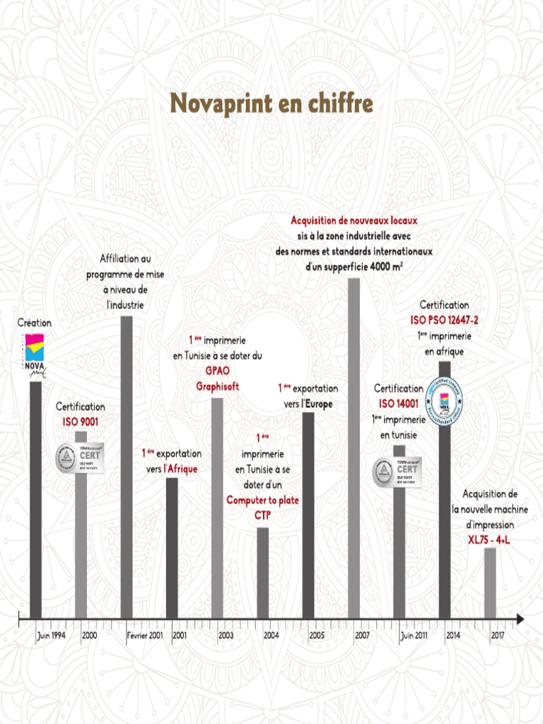 Insertion Novaprint For Web | PDF