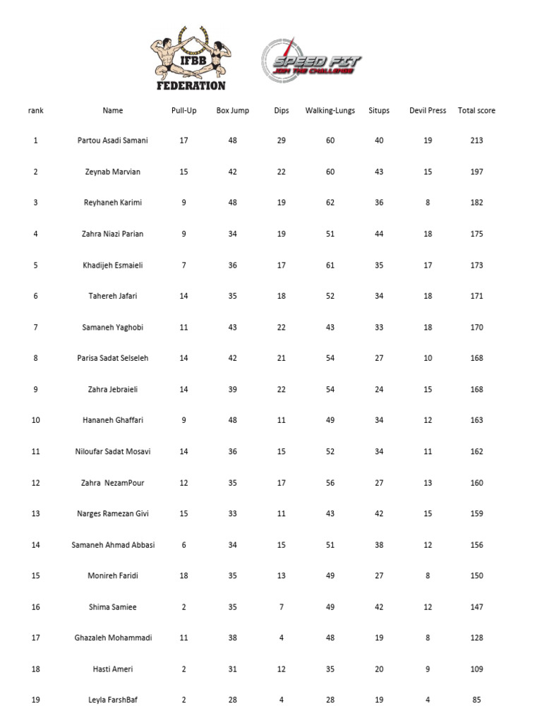 Ifbb Speed Fit MR Universe Iran | PDF