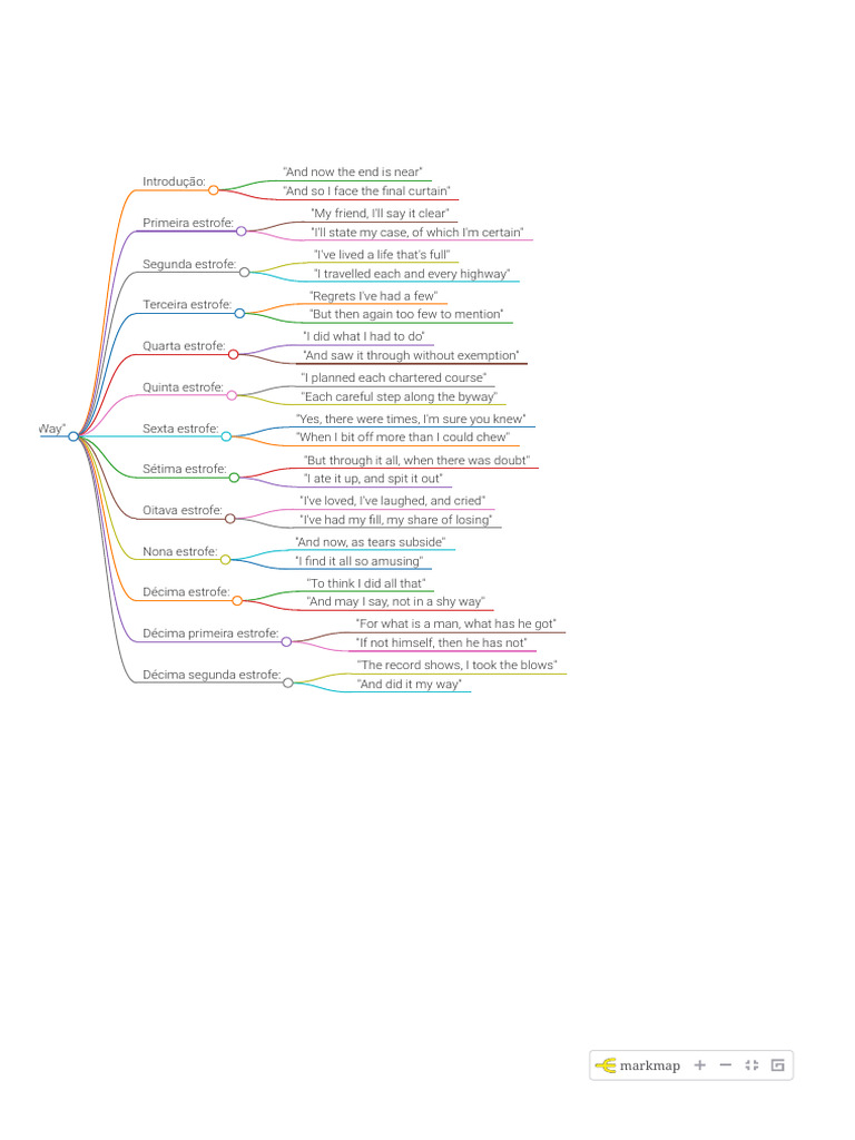Markmap | PDF | Poetry