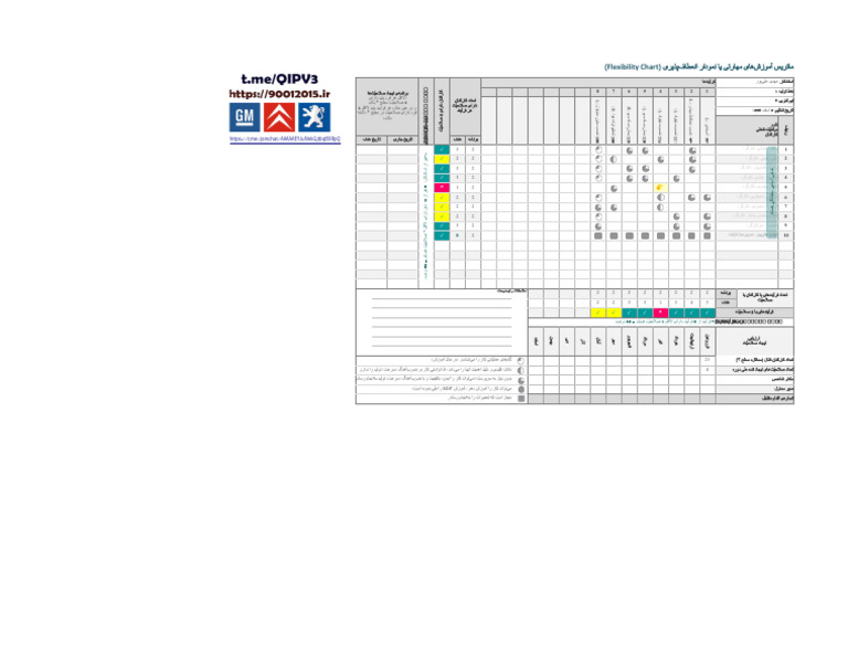 Qip - V3 - Flexibility - Chart | PDF