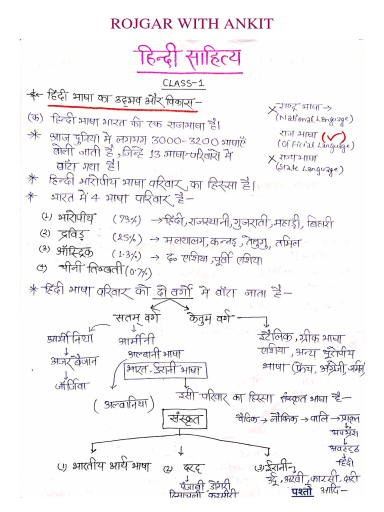 Hindi sahityaaaa | PDF