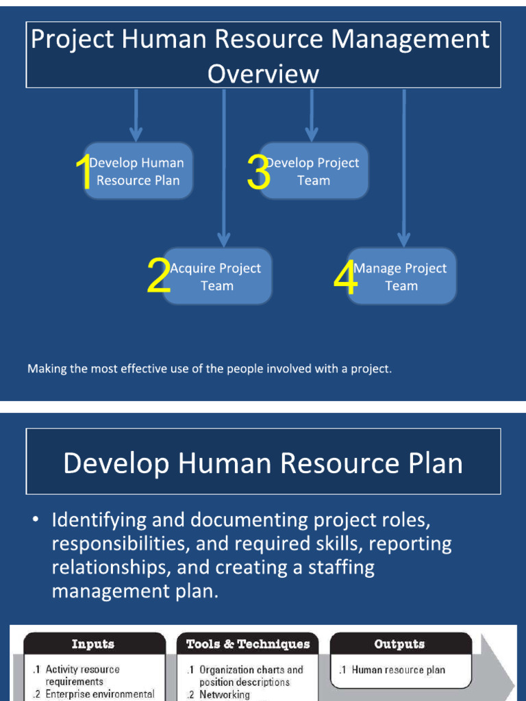 Project HRM | PDF