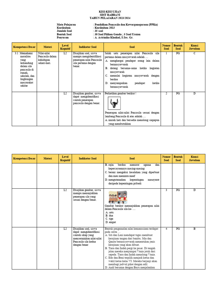 Kisi Kisi Us PPKN Kls 6 2023-2024 | PDF