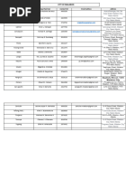 Cignal Channel List | PDF | Hbos | Telecommunications