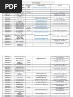 Updated Barangay Directory | PDF