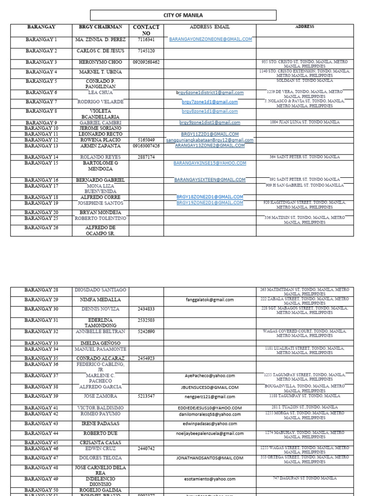 List of Barangay City of Manila | PDF | Manila | Philippines