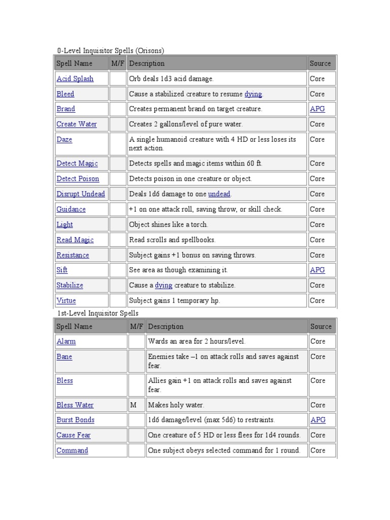 Inquisitor Spells: 0-2 Level Guide | PDF | Magic (Paranormal) | Perception