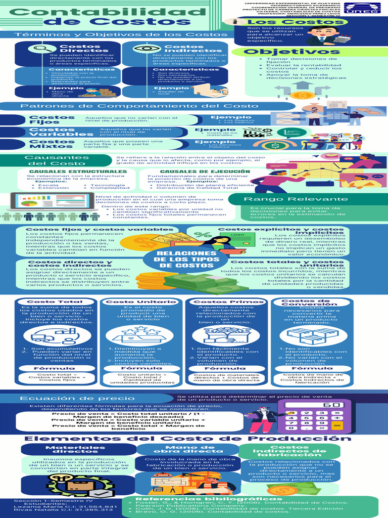Infografía-Contabilidad de Costos | PDF