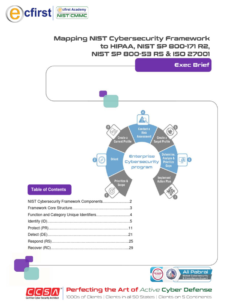 NIST Framework v11 Mapping 20A | PDF | Computer Security | Security