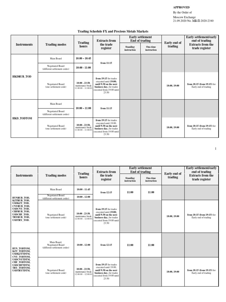 Trading Schedule | PDF