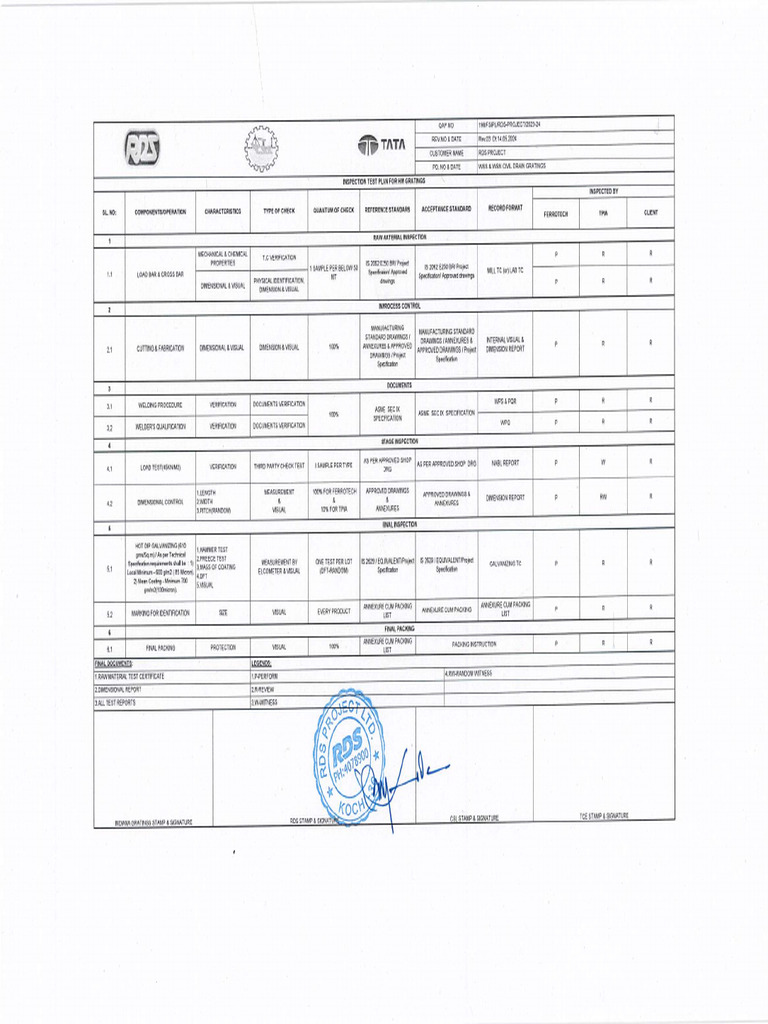 ITP Civil Drain WSS & WSN | PDF