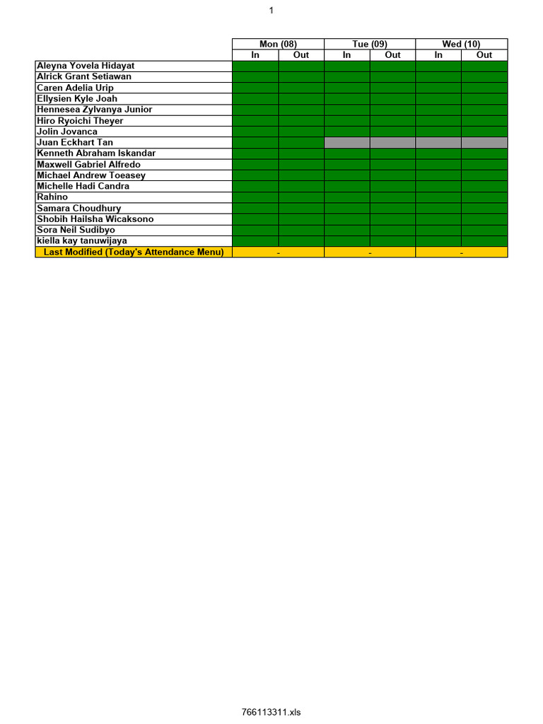 Weekly Attendance Record Summary | PDF