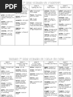 Hard Pictionary Words List | PDF