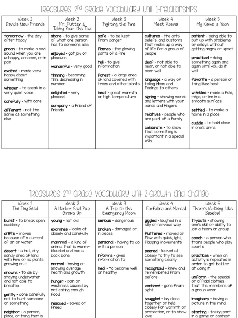 2nd Grade Vocabulary Units Overview | PDF