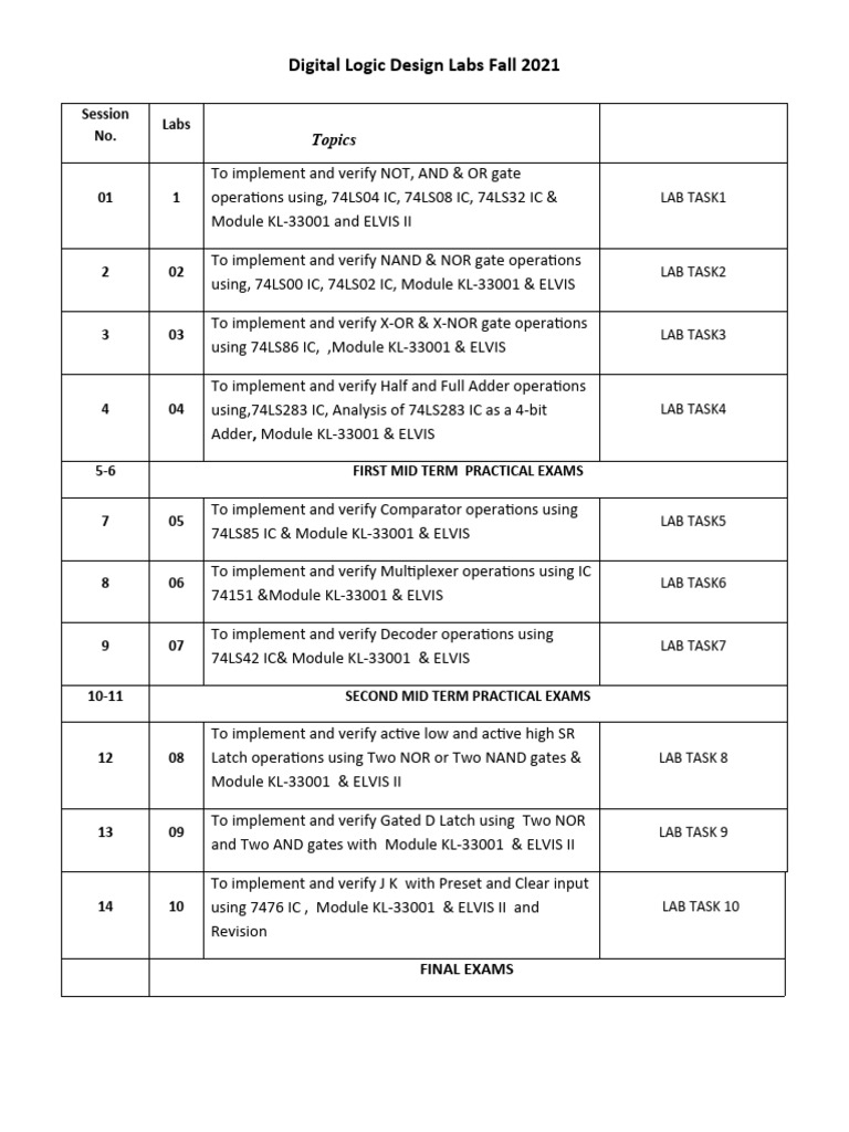 DLD (LAB) List of Practicals | PDF | Logic Gate | Electrical Circuits