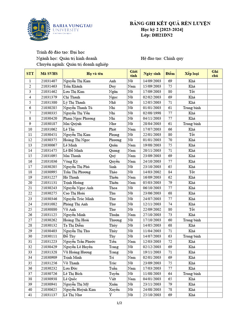 Danh Sách dn2 | PDF
