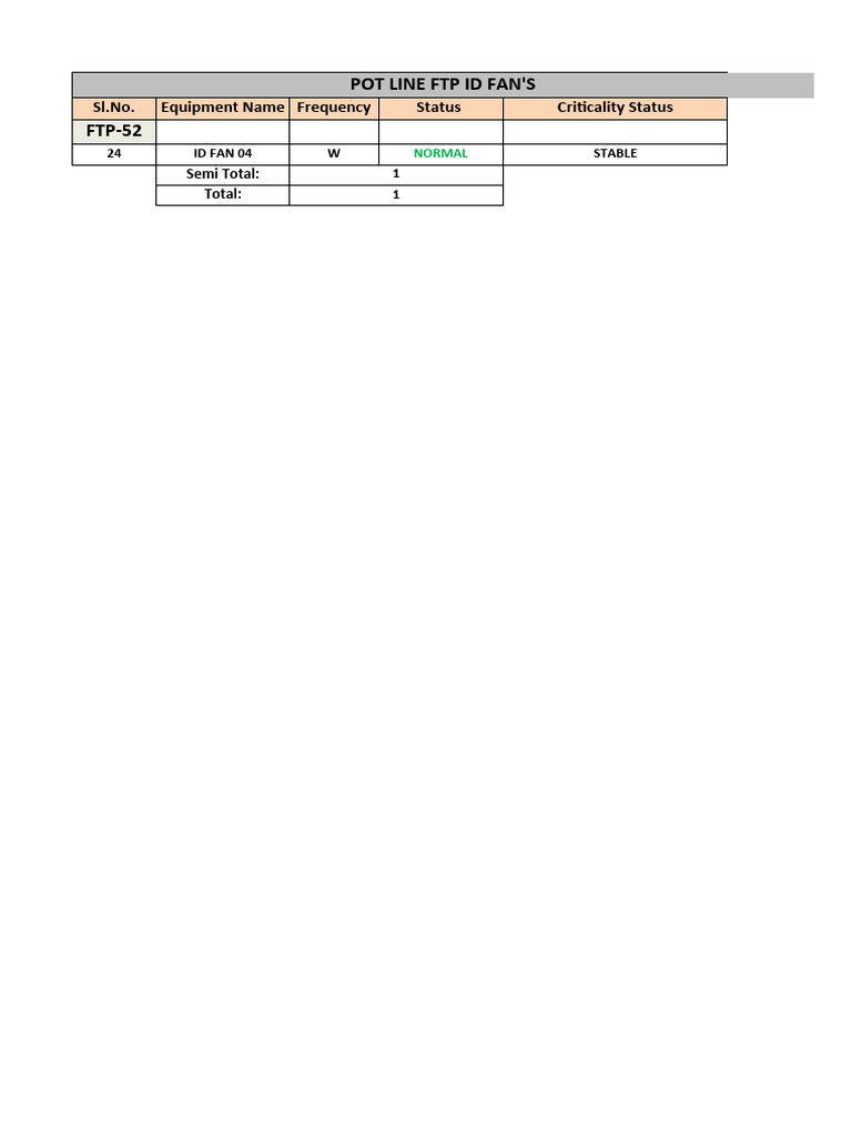 Vibration Analysis Report of Potline FTP Id Fans - 05.01.24 | PDF ...