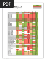 Acrylic Pmma Chemical Compatibility Chart From Ism | PDF | Acetic Acid ...