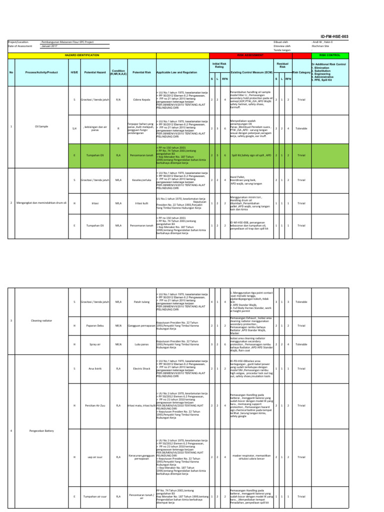 Tugas Membuat HIRADC | PDF
