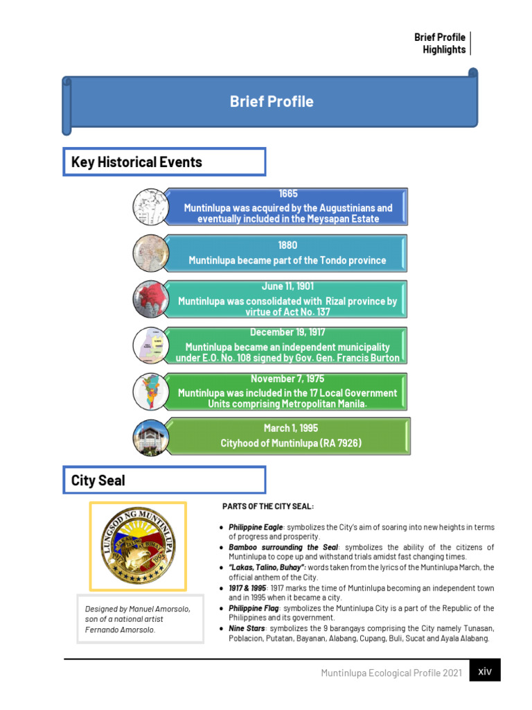 Brief Profile of Muntilupa | PDF