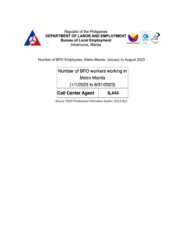 BPO Employee Statistics in Metro Manila | PDF