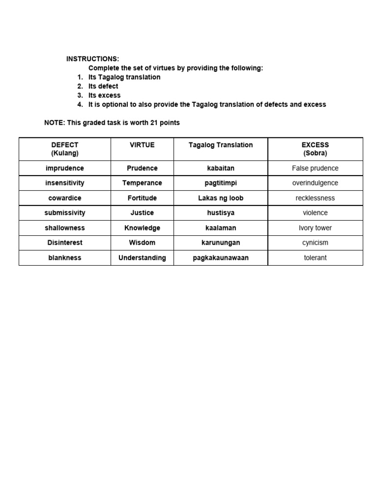 Virtues and Vices Exercise | PDF
