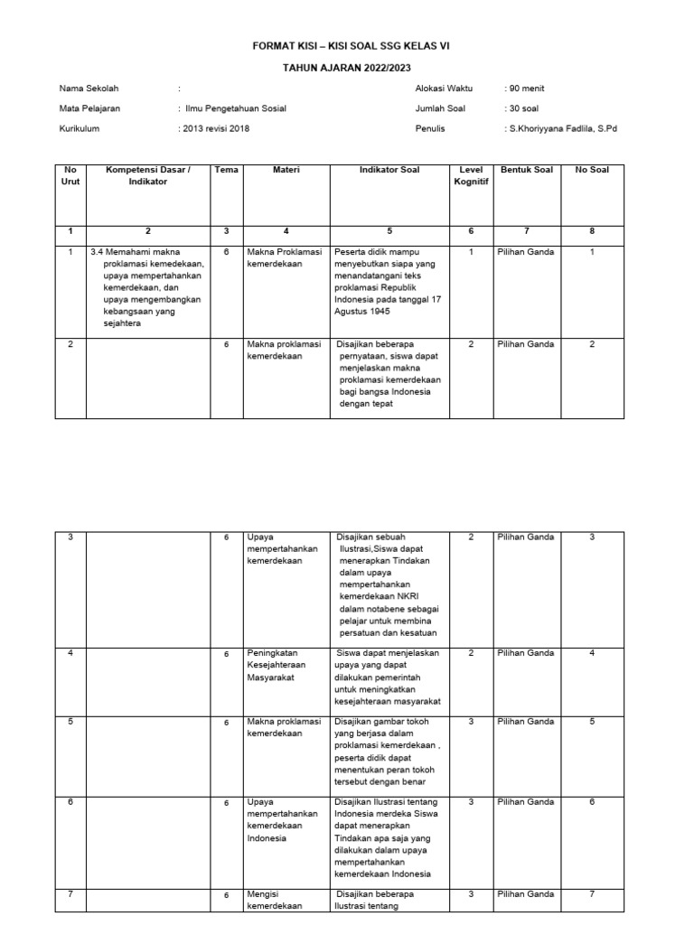 Kisi Kisi SSG Ips KLS 6 Ta 2023-2024 | PDF