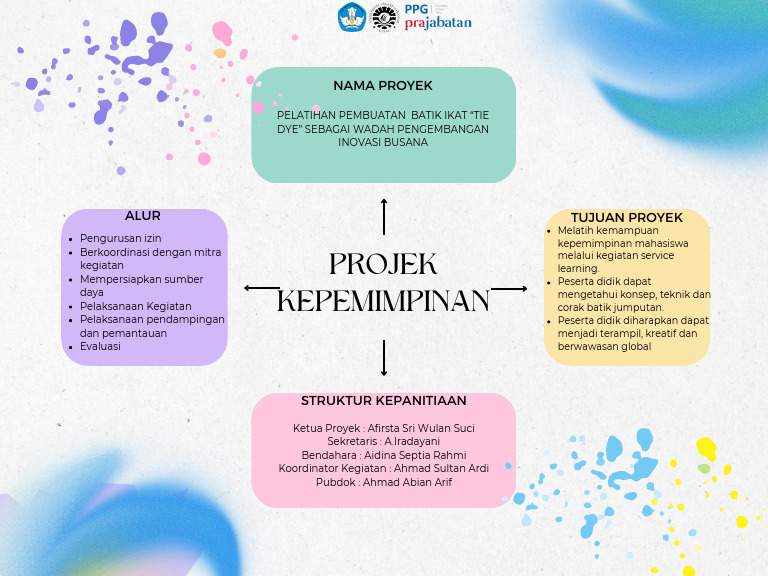 Tugas 5.1 Mind Map Berisi Kerangka Rencana Projek - Afirsta | PDF | Karier & Perkembangan | Komputer
