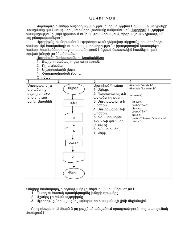 Algoritm | PDF | Teaching Methods & Materials