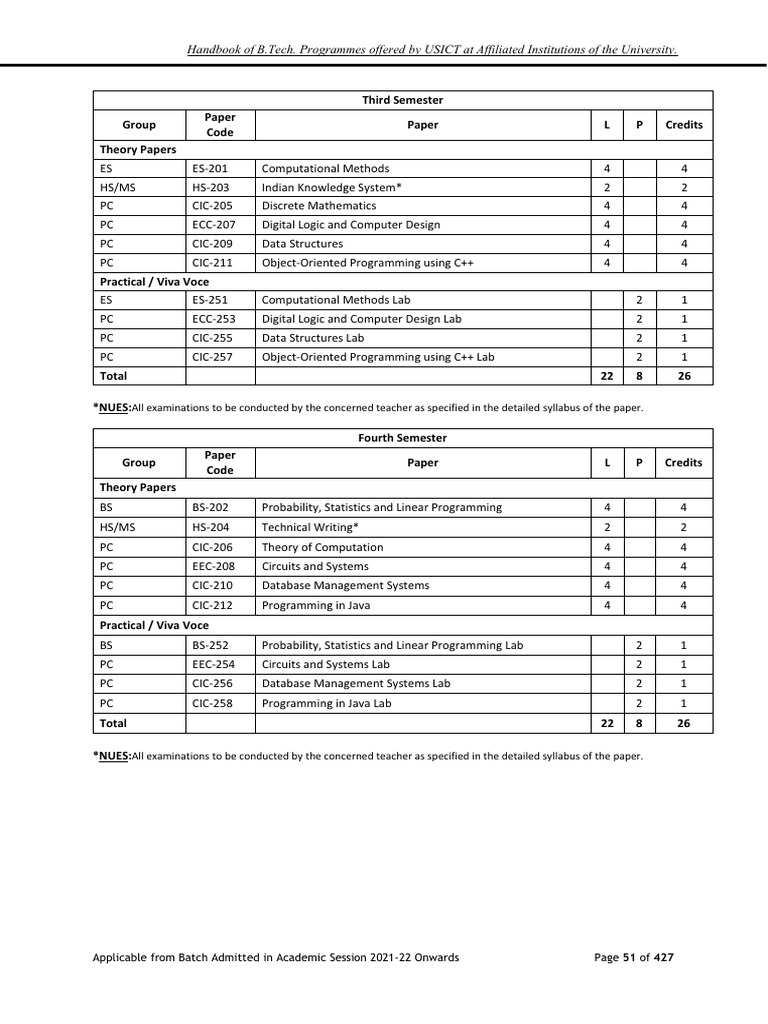 4th Sem Syllabus | PDF | Probability Distribution | Java Virtual Machine