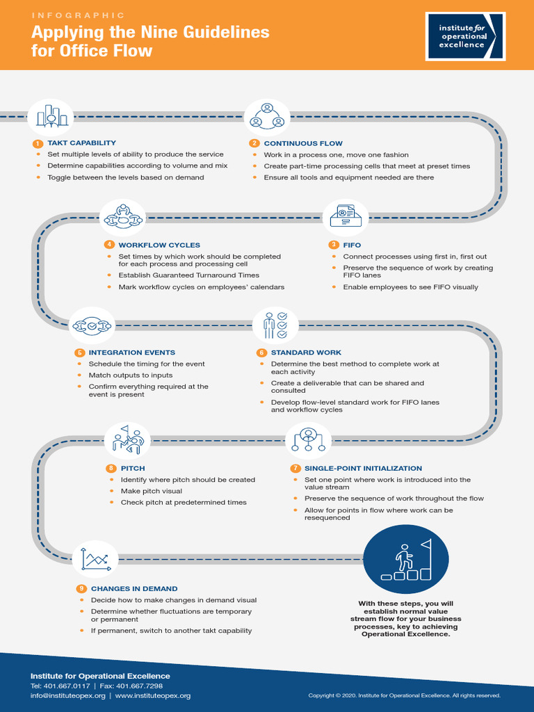 Nine_Guidlines_For_Office_Flow | PDF | Computing