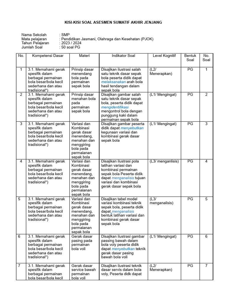 Kisi-Kisi Soal PJOK Kelas 9 2023/2024 | PDF