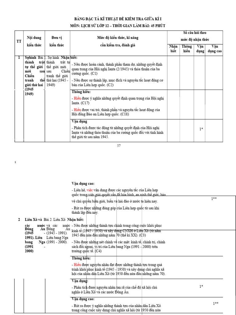 Bảng Đặc Tả Kĩ Ktgk i - Sử 12 | PDF