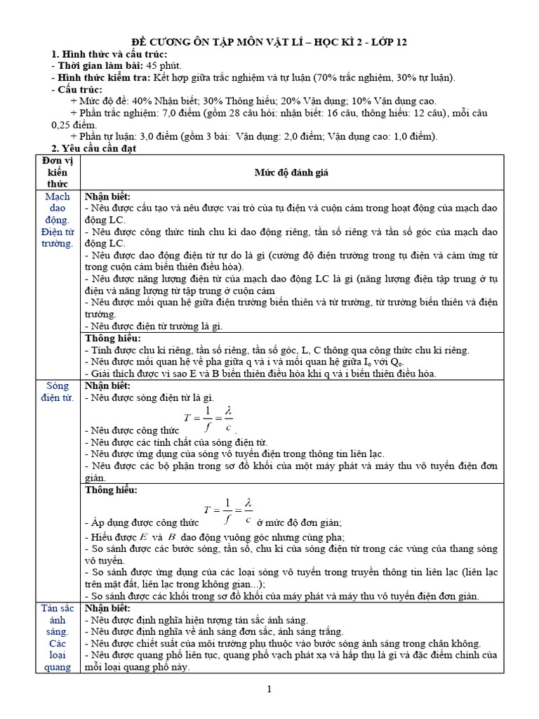 1. VL12-CK2- ĐỀ CƯƠNG | PDF