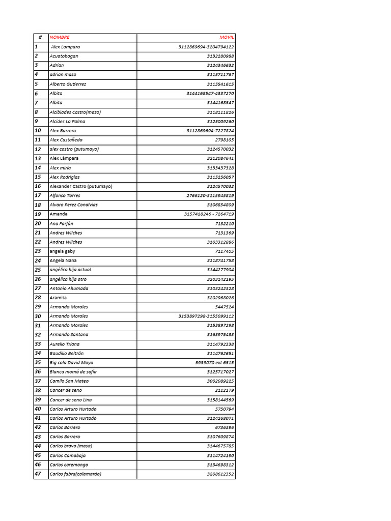 Lista de Teléfonos | PDF