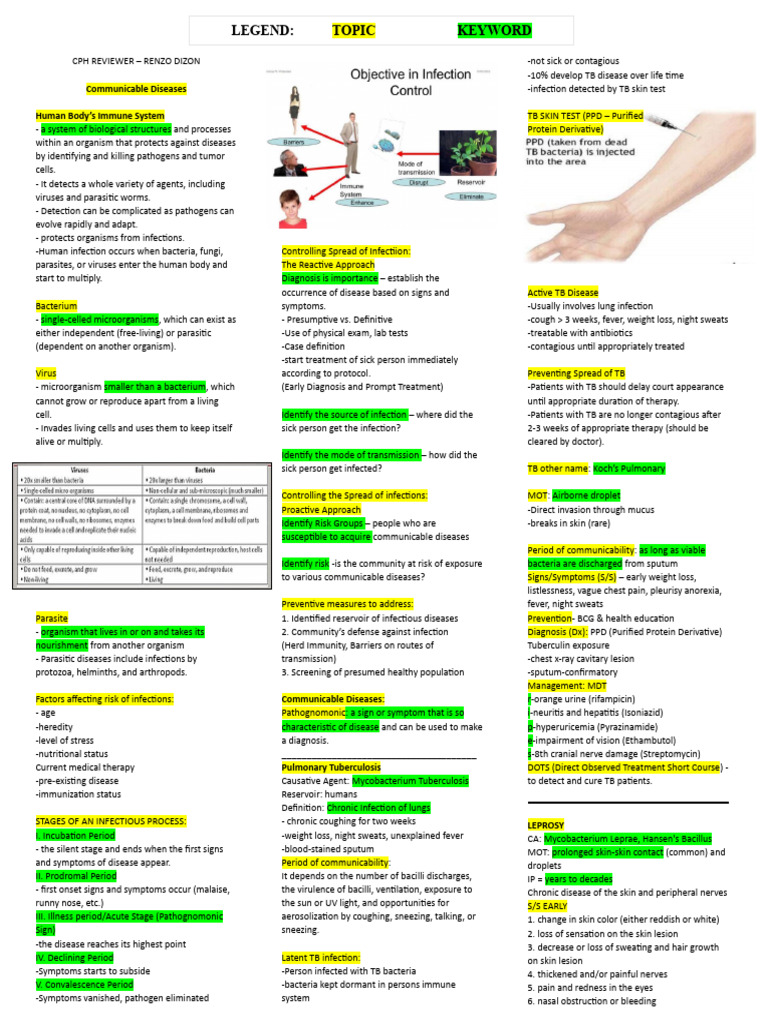 CPH Reviewer | PDF | Infection | Tuberculosis