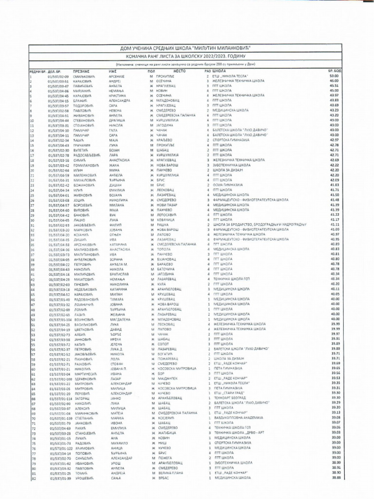 Konacna Lista Skenirana 2022 | PDF