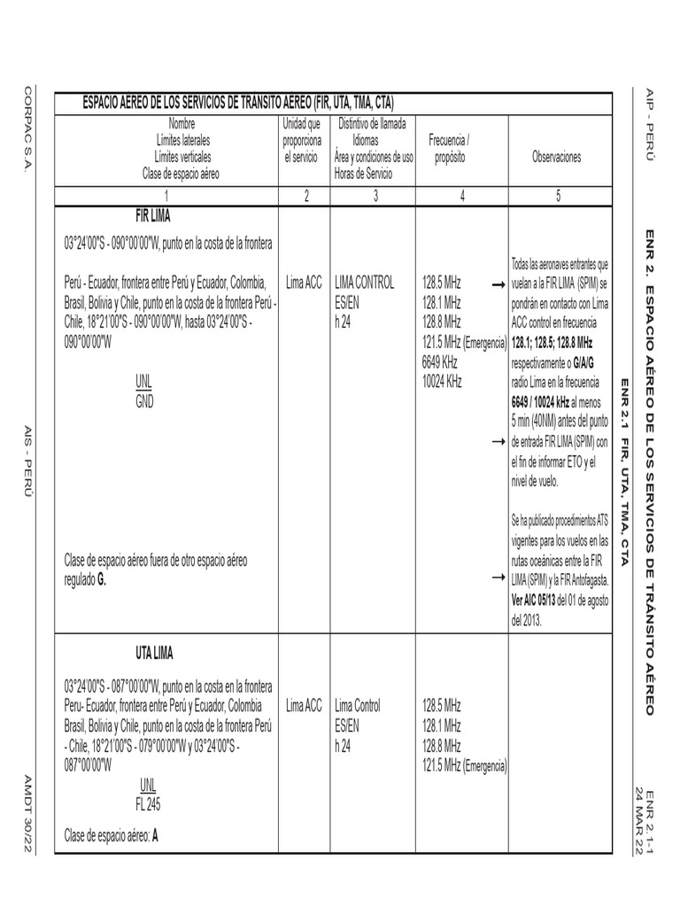 Enr 2.1-1 | PDF | Lima | Aviación