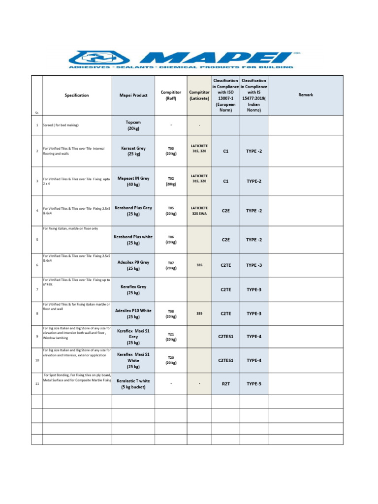 comparision sheet | Download Free PDF | Building Technology | Components