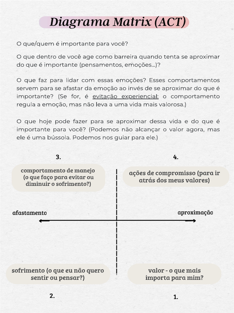 Diagrama Matrix (ACT) | PDF
