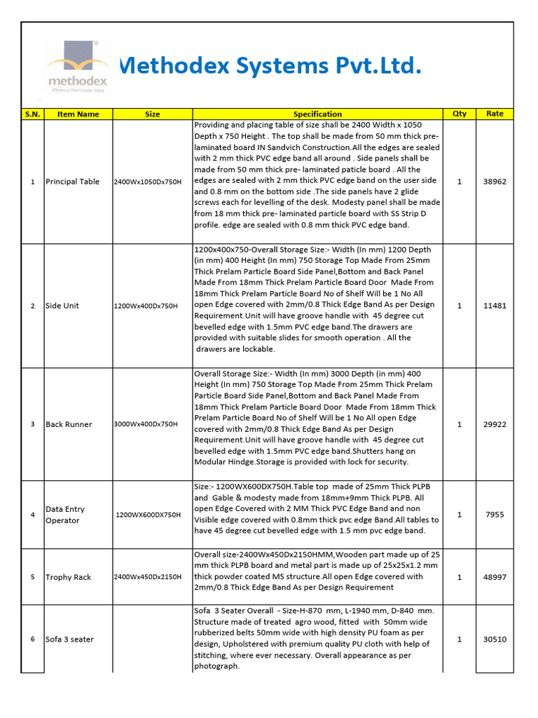 methodex Qutation | Download Free PDF | Door | Extrusion