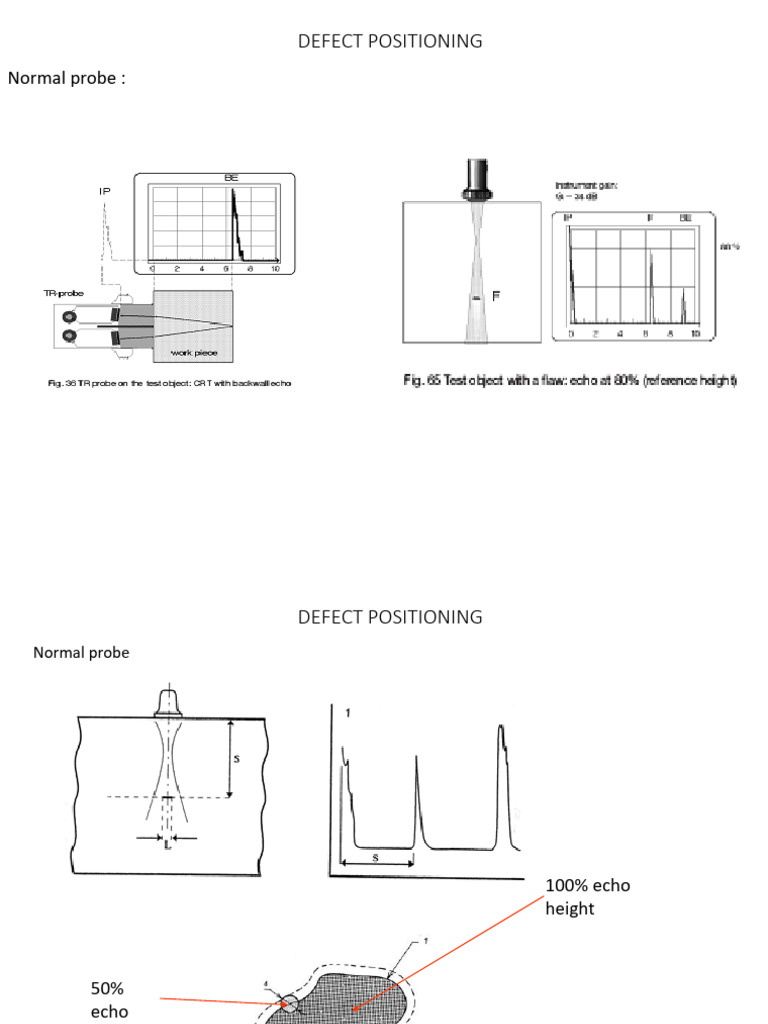 Ut Defect Positioning Pdf Teaching Methods And Materials
