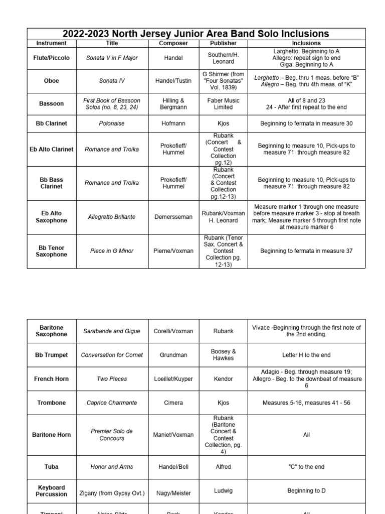 2022-2023 Area Band Inclusions | PDF | Trombone | Saxophone